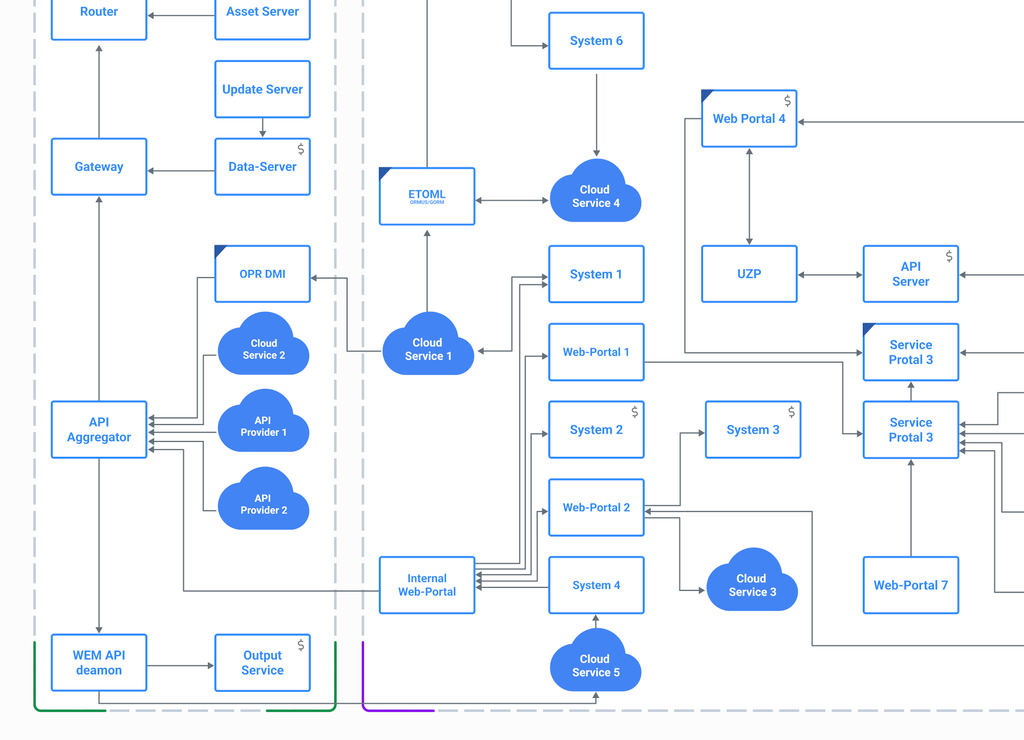 Atticode Gmbh Devops Guidelines