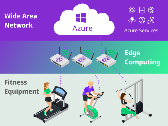 Atticode GmbH - IoT Edge-Devices